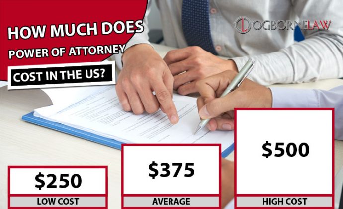 Power Of Attorney Cost Average Prices 2020 Power Of Attorney Cost Average Prices 2020
