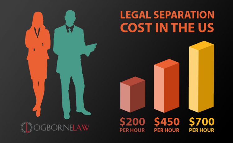 Legal Separation Cost 2023 | Average Prices - Ogborne Law, PLC