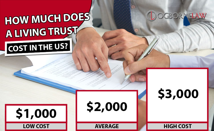Living Trust Cost 2020 Trust Attorney Fees Ogborne